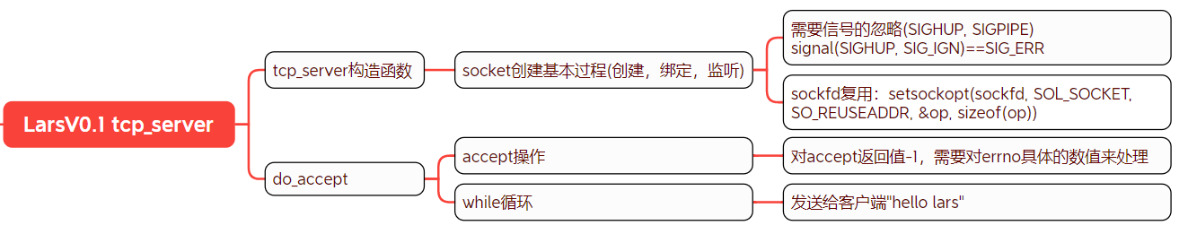 负载均衡远程服务调用系统Lars - Moonswisdom